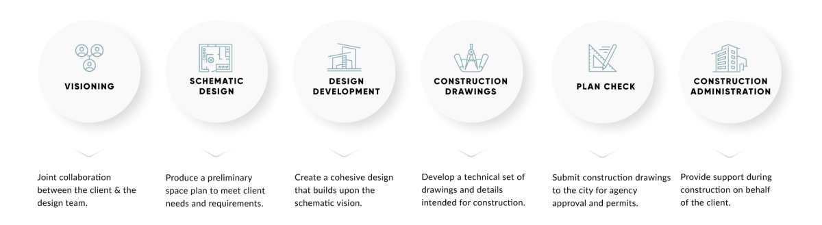 Design Process - CDL Design Group